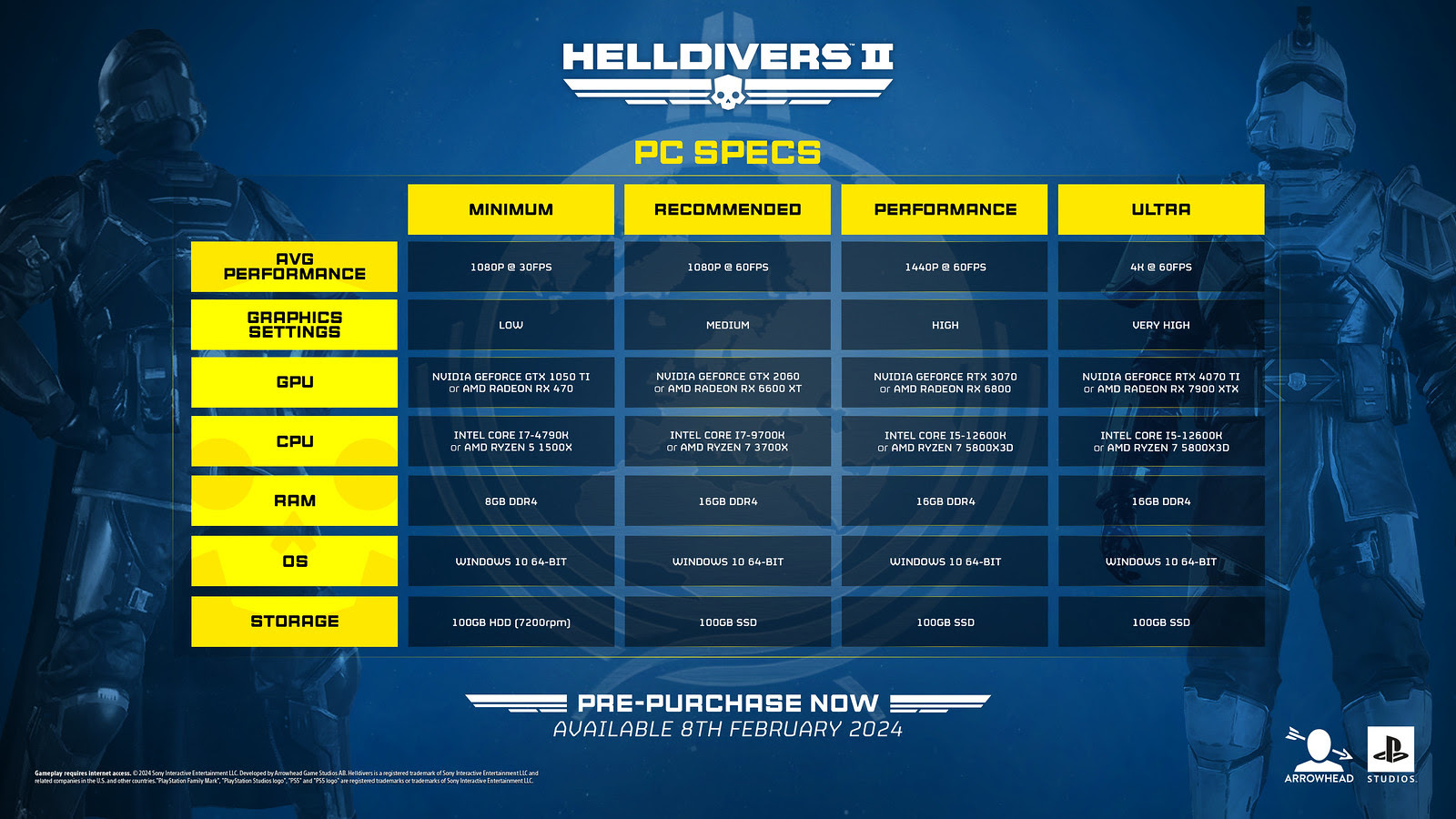 Helldivers II detalla sus características para PC – GamingUniverse.es